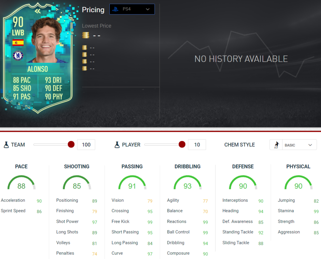 FIFA 20: Marcos Alonso – Flashback SBC Premium announced - Requirements ...