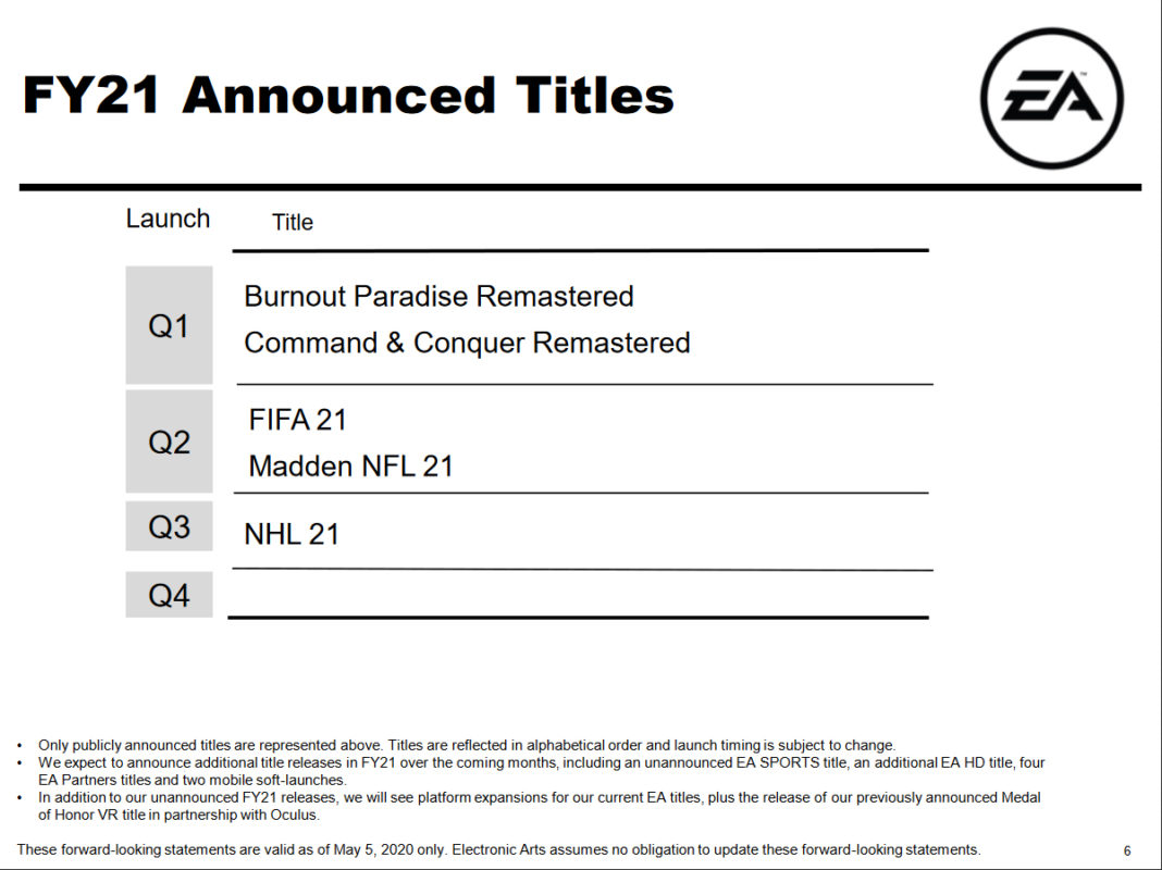 FIFA 21: Release Date, Price, Demo, Pre Order - All you need to know ...