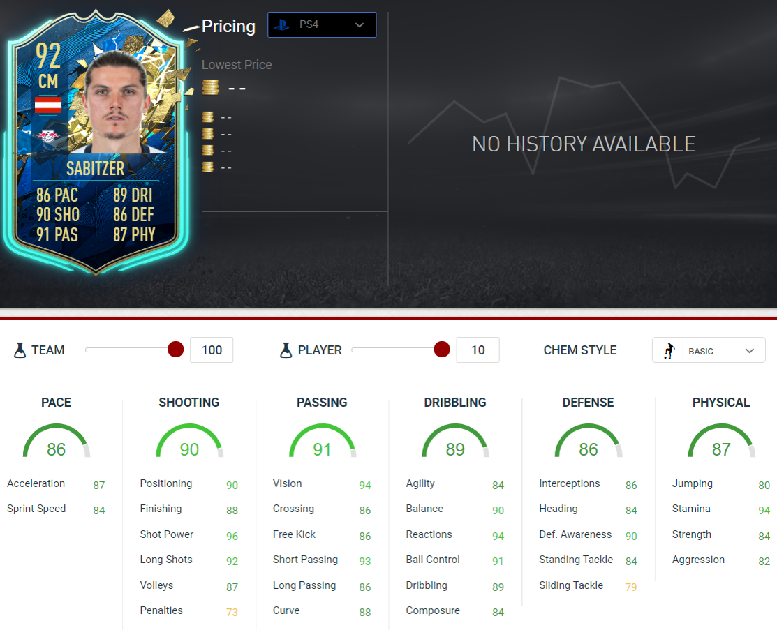 FIFA 20: Marcel Sabitzer TOTSSF Bundesliga Season Objectives ...