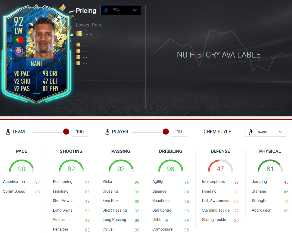 FIFA 20: NANI – TOTSSF MLS SBC - Requirements TOTS - FifaUltimateTeam ...