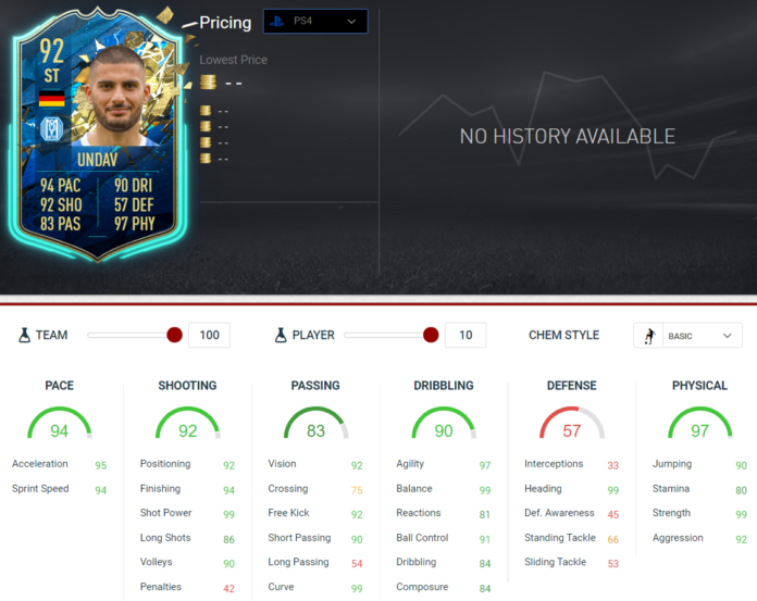 FIFA 20: Deniz Undav – TOTSSF ROW SBC - Requirements TOTS ...