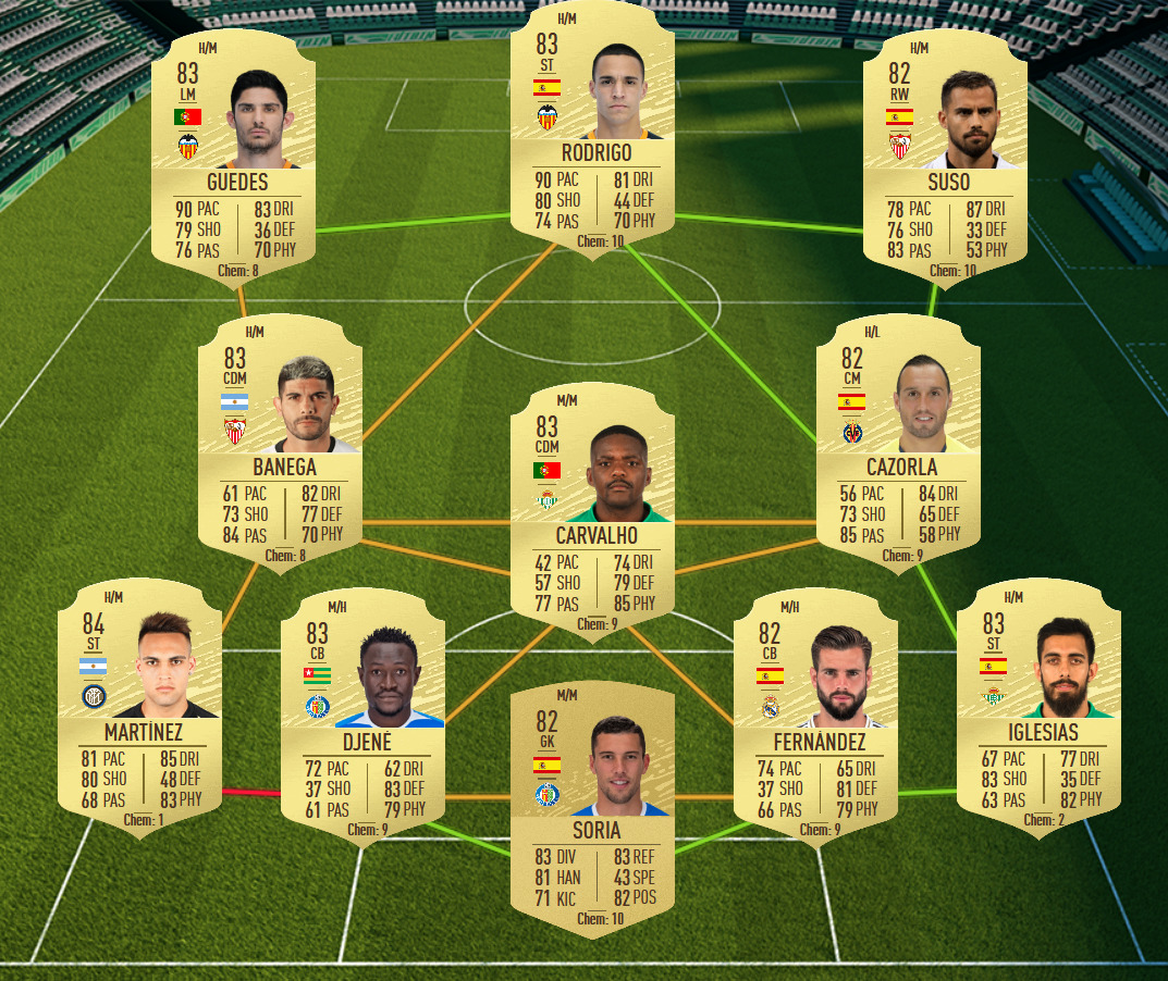 FIFA 20: Luka Modric – Flashback SBC Premium announced - Requirements ...