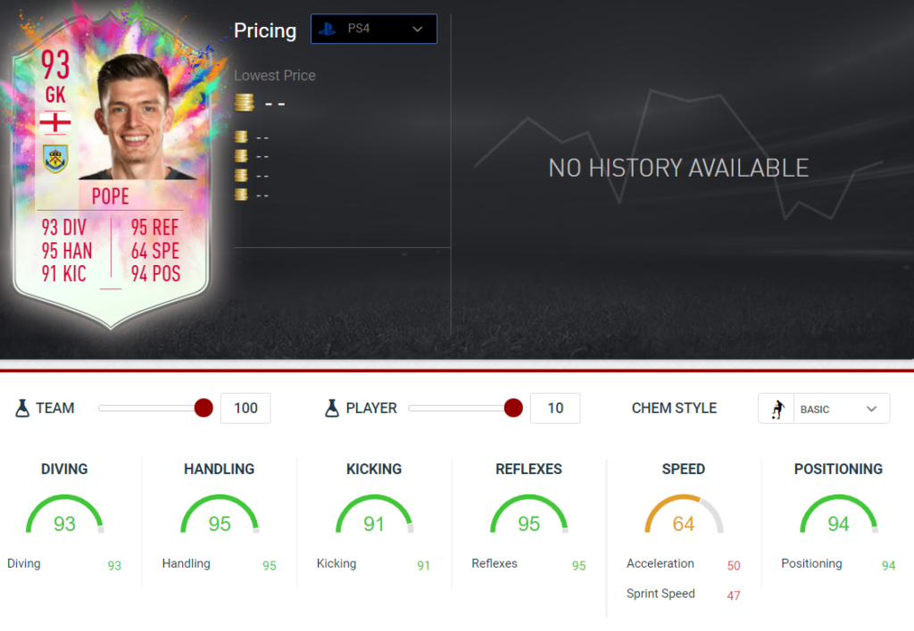 FIFA 20: Nick Pope Summer Heat Season Objectives - Requirements ...