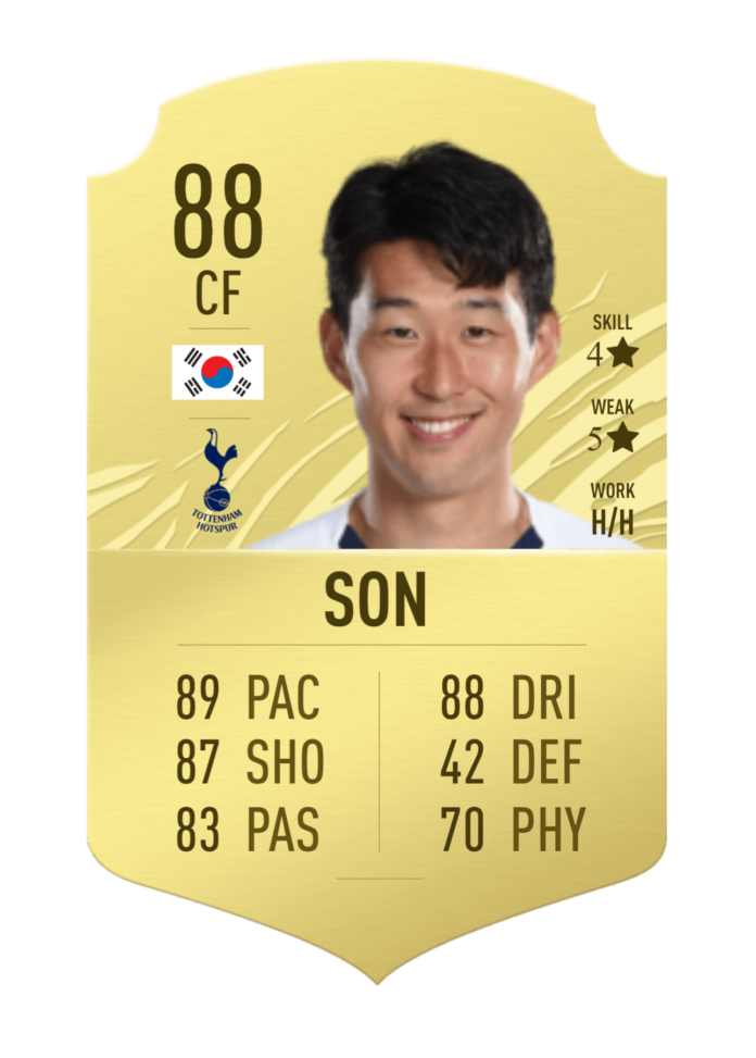 Fifa 21 Top 20 Premier League Ratings Predictions Fifaultimateteam