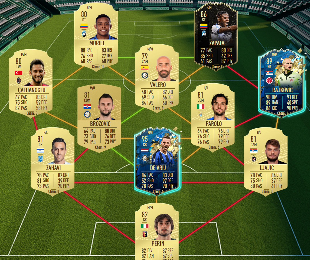 FIFA 20: Callejon vs Sanchez Showdown Summer Heat SBC - Requirements ...