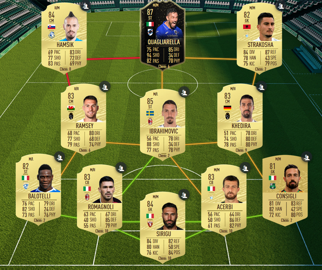 FIFA 20: 86 + Player Pick Upgrade SBC Requirements and Solutions ...