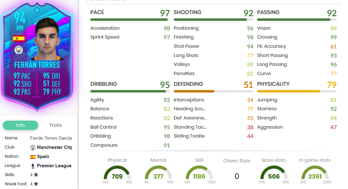 FIFA 20: Ferran Torres New Transfer SBC announced – Requirements and ...