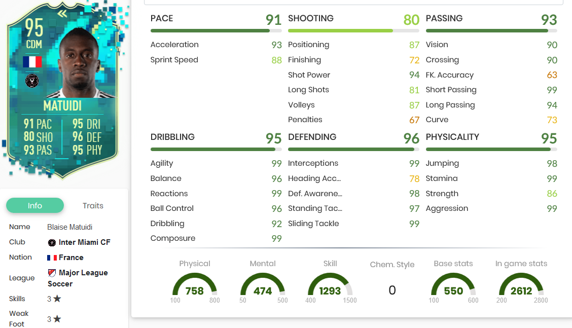FIFA 20: Blaise Matuidi – Flashback SBC - Requirements and Solutions ...