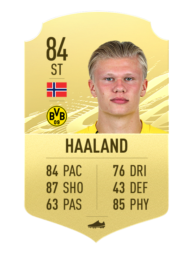 FIFA 21: Top 20 Strikers FIFA Ratings - Overall and Official Stats of ...
