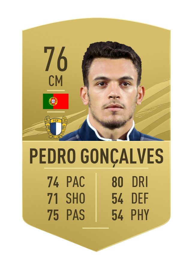 FIFA 21: The most improved players - FIFA Ratings - FifaUltimateTeam.it ...