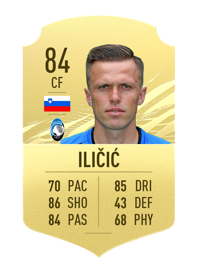 FIFA 21: Top 20 Strikers FIFA Ratings - Overall and Official Stats of ...