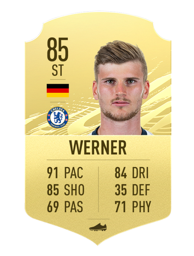 FIFA 21: Top 20 Strikers FIFA Ratings - Overall and Official Stats of ...