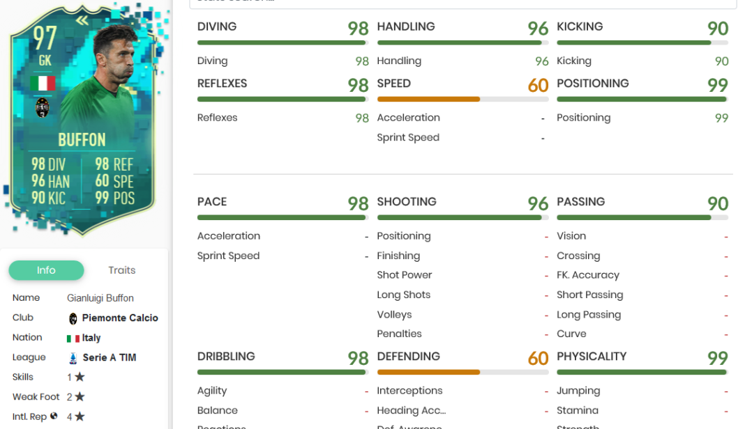 FIFA 20: Gianluigi Buffon Flashback SBC announced - Requirements and ...