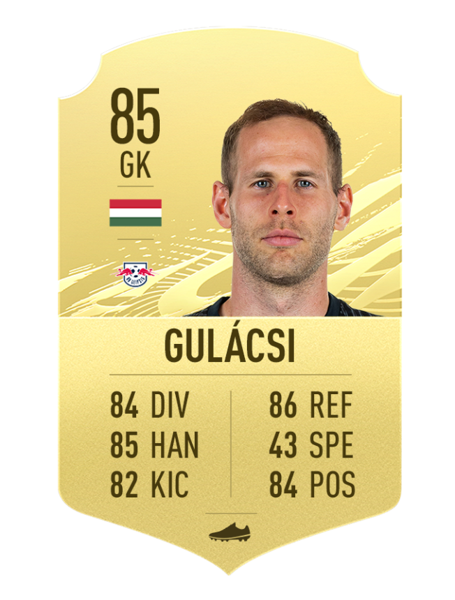 FIFA 21: Top Bundesliga - FIFA Ratings Overall and Official Stats ...