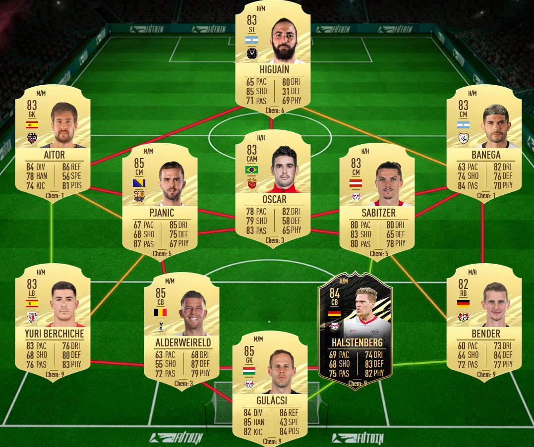 Fifa 21 Inaki Williams Rulebreakers Player Pick Sbc Requirements And