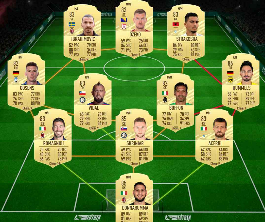 FIFA 21: Axel Witsel Flashback Eras SBC announced - Requirements and ...