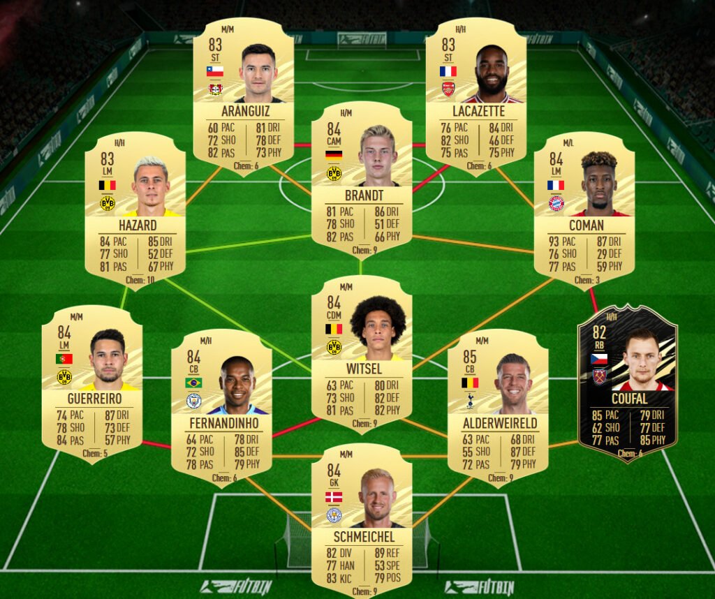 Fifa 21 Sergio Aguero Flashback Eras Sbc Announced Requirements And