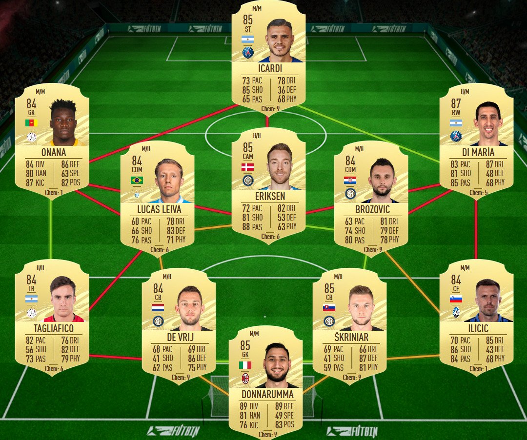 Fifa 21 Sergio Aguero Flashback Eras Sbc Announced Requirements And