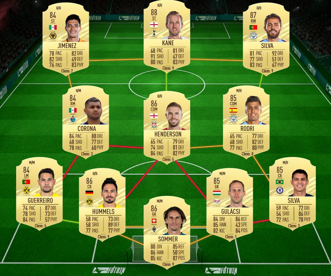 Fifa 21 Sergio Aguero Flashback Eras Sbc Announced Requirements And