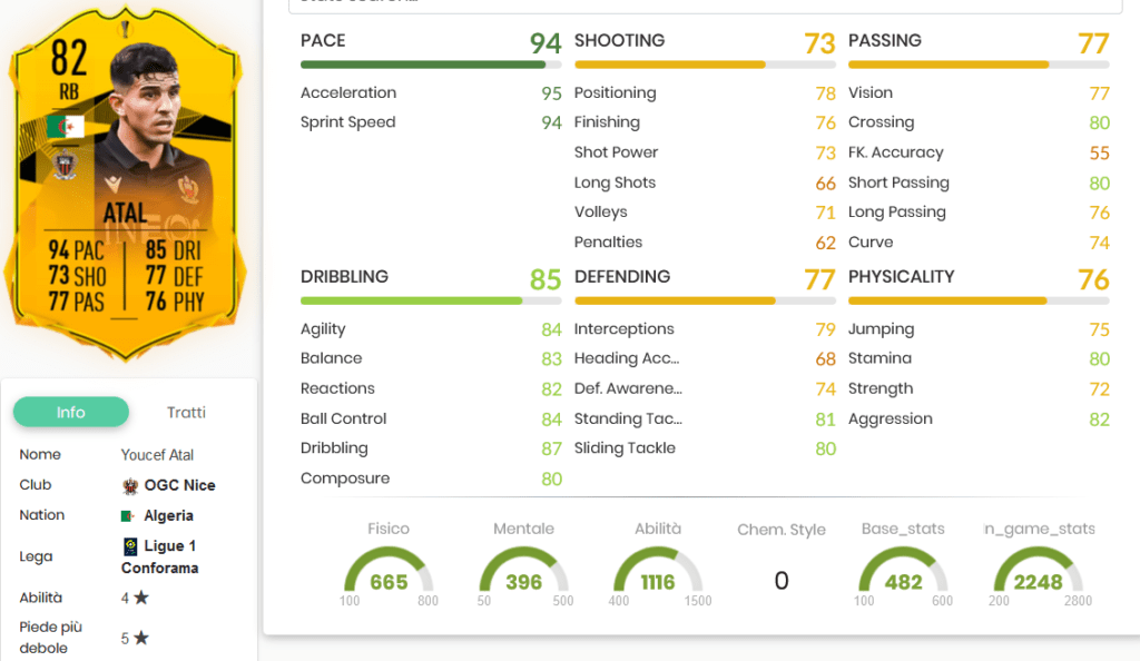 FIFA 21: Youcef Atal RTTF SBC announced – Requirements and Solutions ...