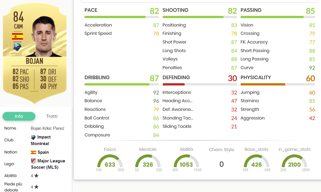 FIFA 21: Requirements for Bojan - Long - Lima MLS Squad Foundations ...