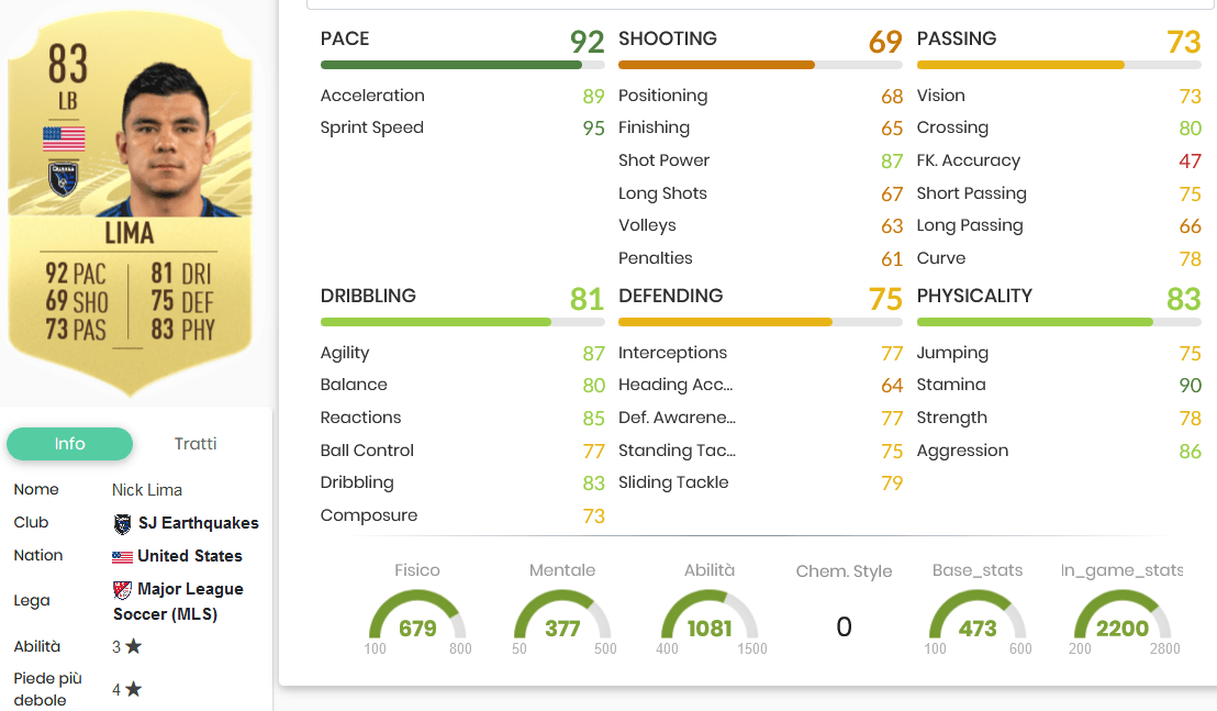 FIFA 21: Requirements for Bojan - Long - Lima MLS Squad Foundations ...