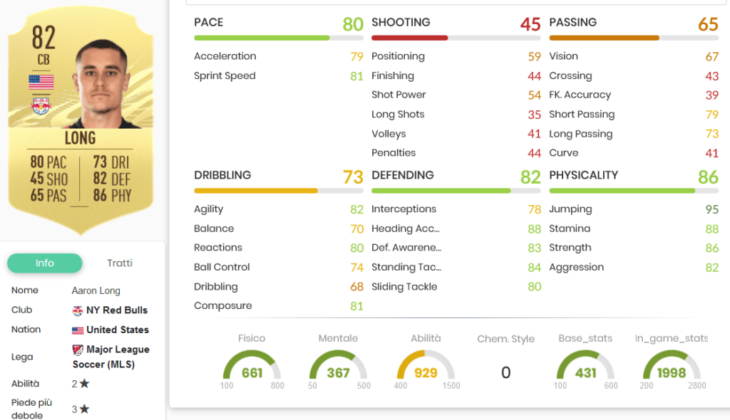 FIFA 21: Requirements for Bojan - Long - Lima MLS Squad Foundations ...