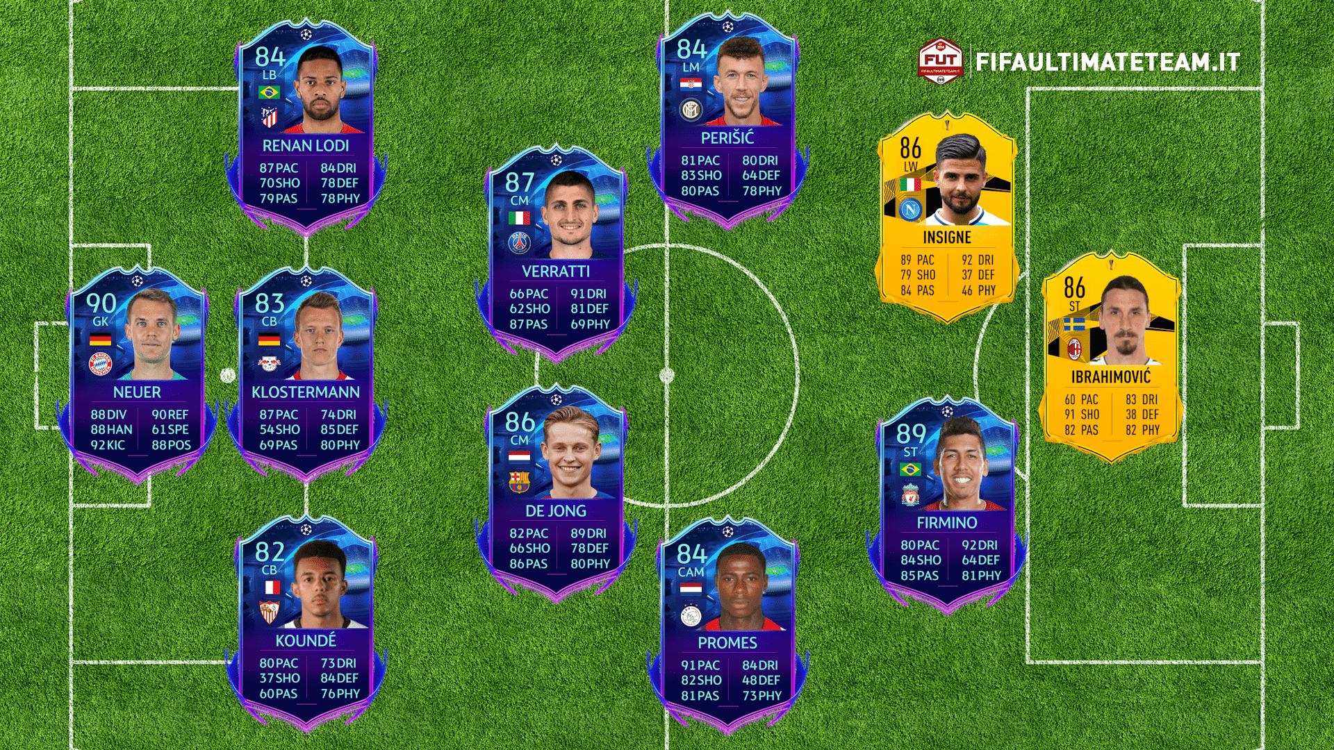 FIFA 21: RTTF Predictions - Road To The Final - FifaUltimateTeam.it - UK