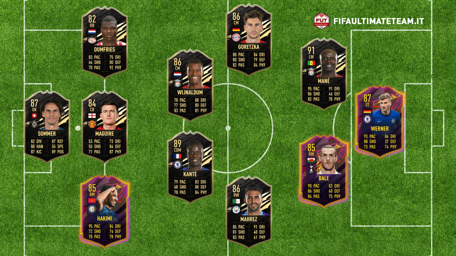 Fifa 21 Totw 8 Predictions Team Of The Week Fifaultimateteam It Uk