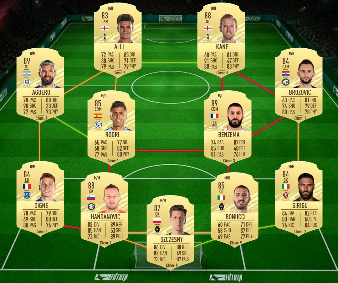 Fifa 21 Sergio Aguero Flashback Eras Sbc Announced Requirements And
