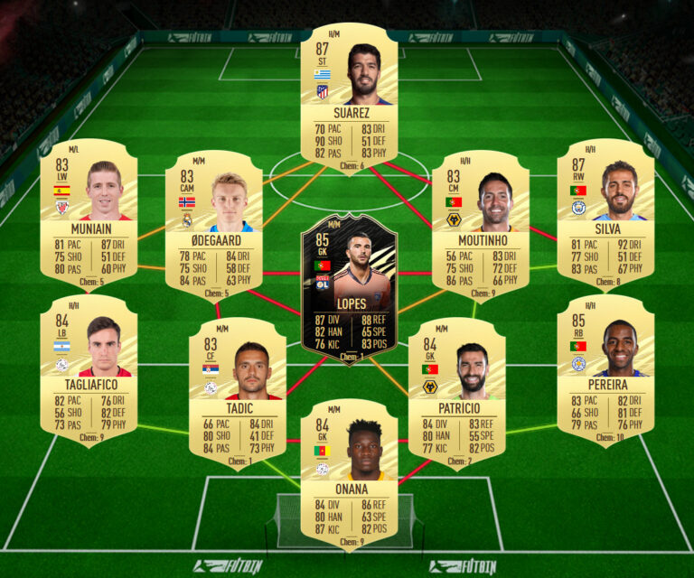 Fifa 21 Emil Forsberg Champions League Moments Sbc Requirements And