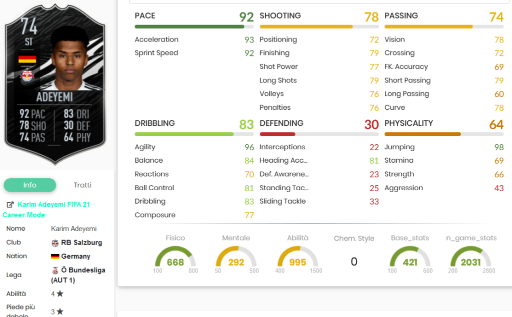 FIFA 21: Requirements for Karim Adeyemi Silver Stars card in Season ...