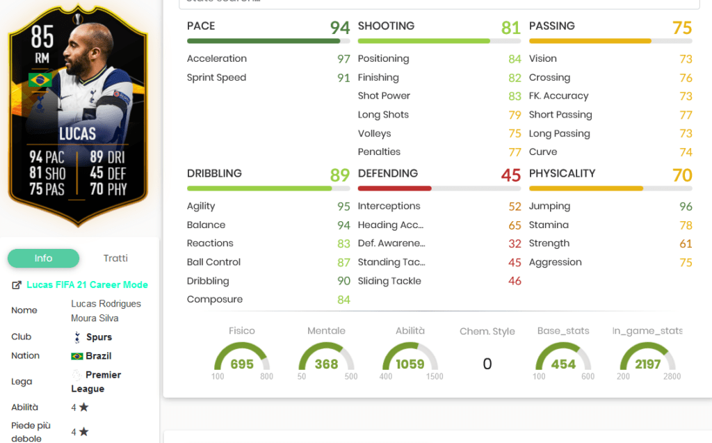 FIFA 21: Lucas Moura TOTGS SBC announced - Requirements and Solutions ...