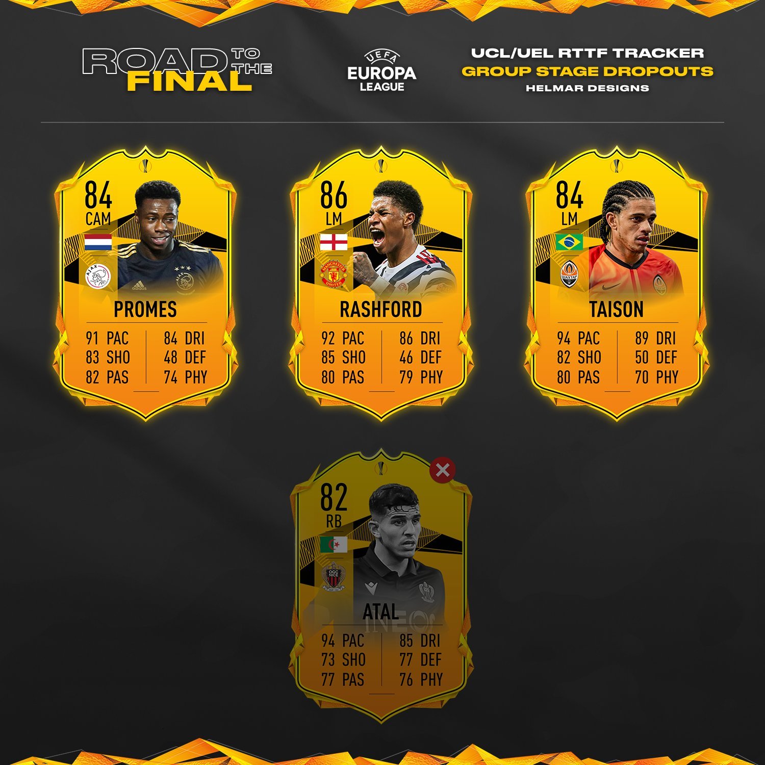 FIFA 21: RTTF Upgrade Release - Full List Road to The Final ...