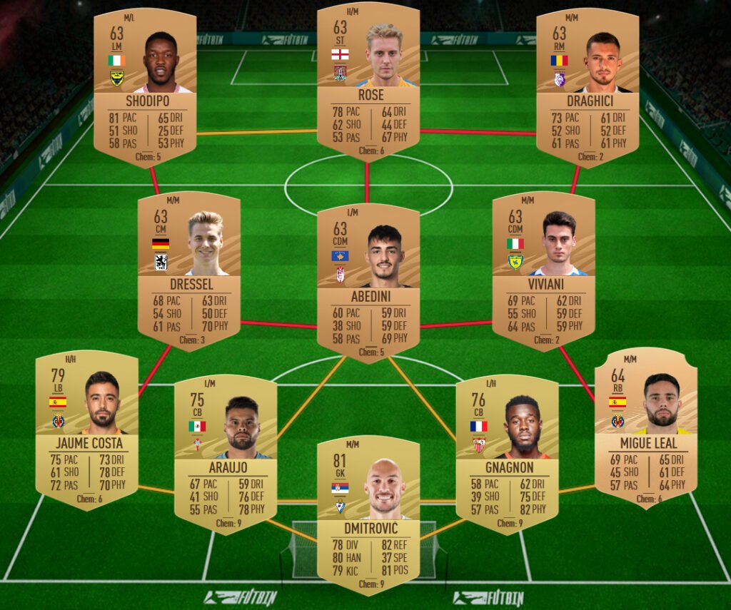 FIFA 21: 82 + Attacker Midfielder Defender Upgrade SBC Available ...