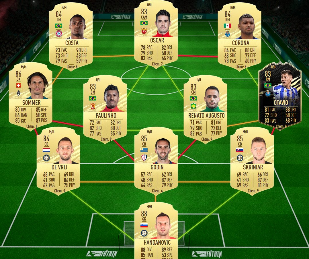 FIFA 21: Arjen Robben Flashback Eras SBC announced - Requirements and ...