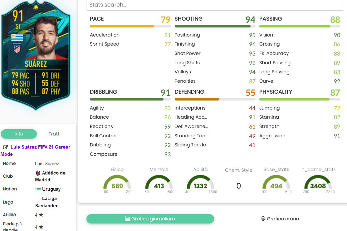 FIFA 21: Requirements for Luis Suarez Moments card in Season Objectives ...