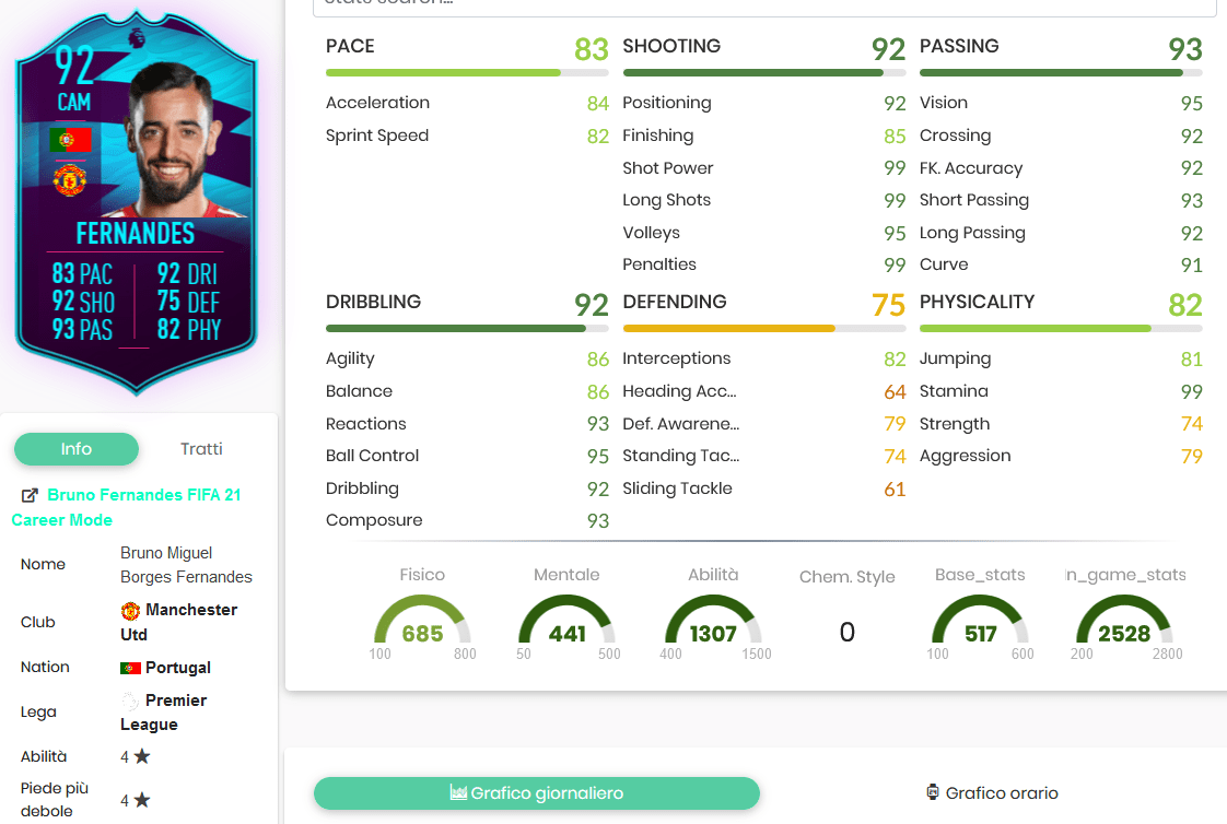 FIFA 21: Bruno Fernandes POTM December Winner of Premier League ...