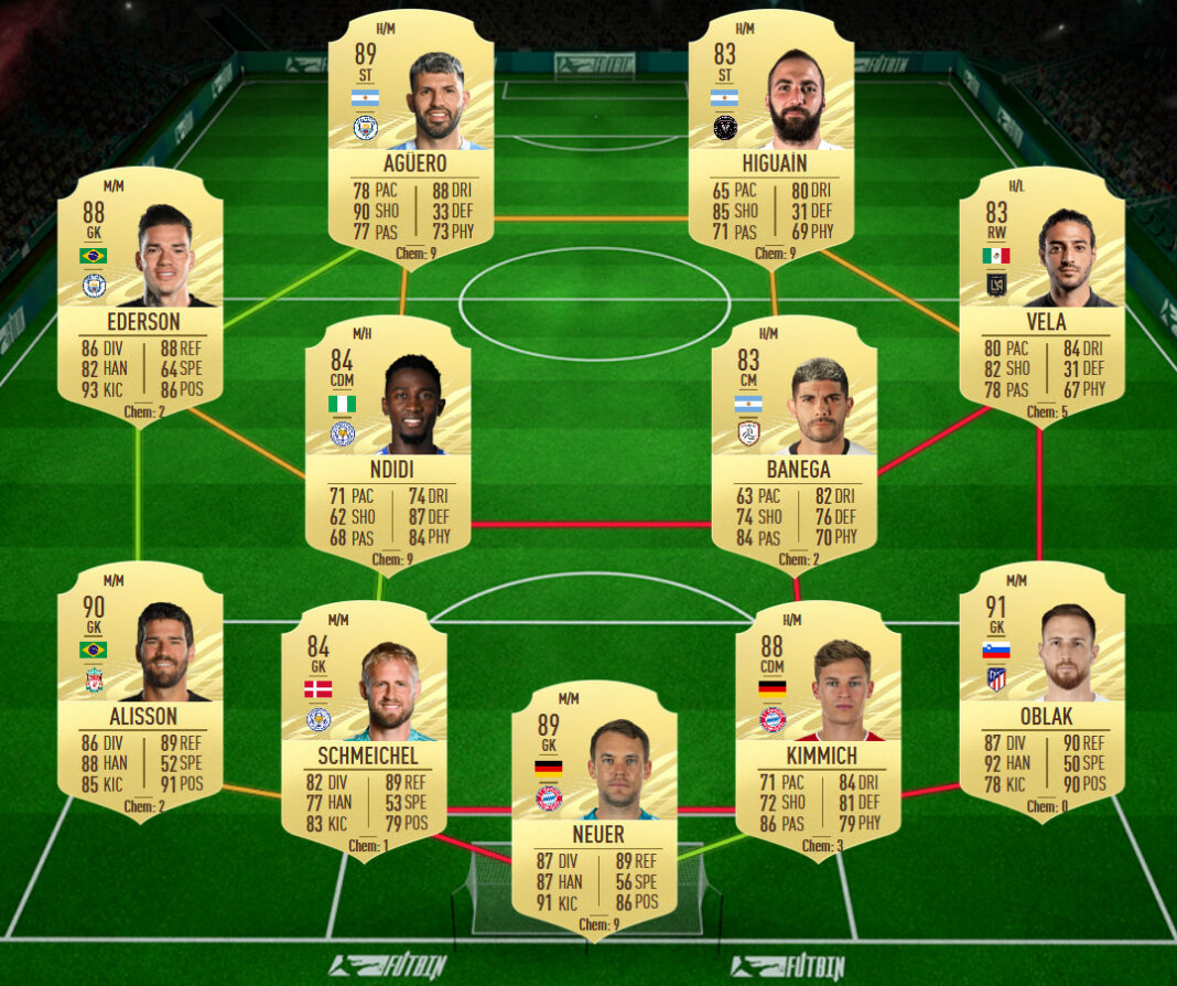 Fifa 21 Franck Ribery Flashback Toty Sbc Announced Requirements And
