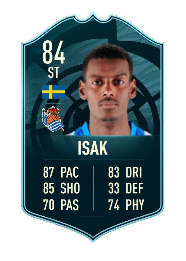 FIFA 21: POTM February 2021 Nominees of La Liga announced - Predictions ...