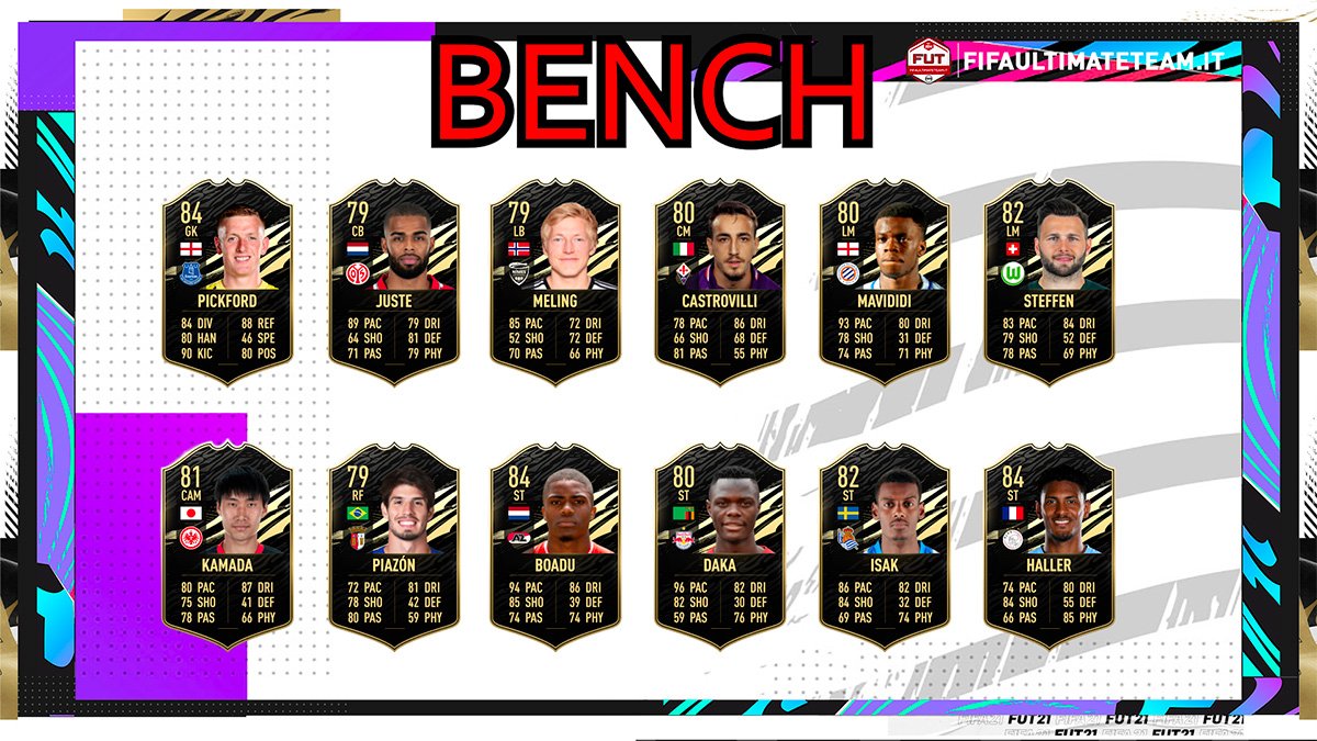 FIFA 21: TOTW 22 Predictions - Team Of The Week - FifaUltimateTeam.it - UK