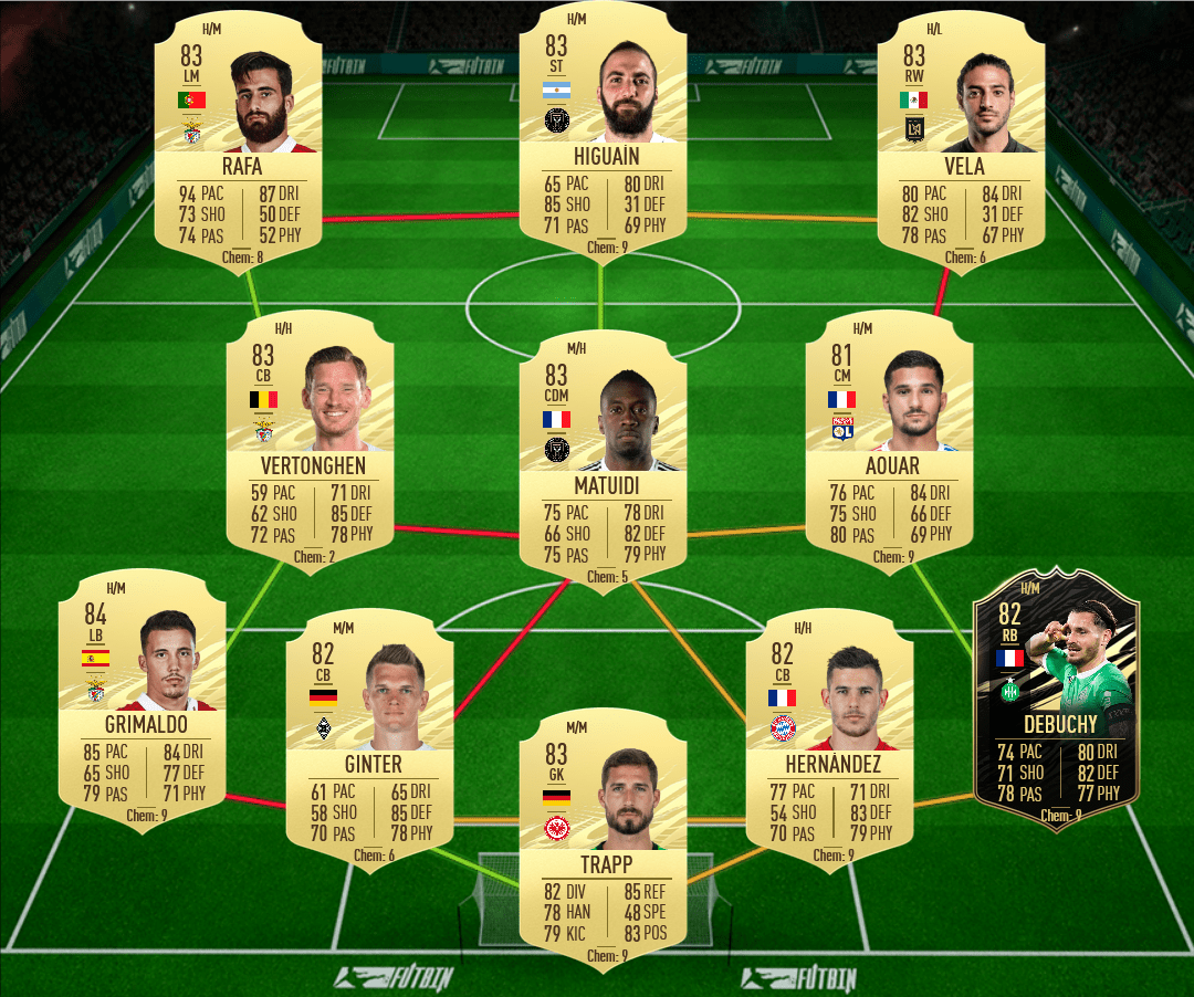 FIFA 21: Jean-Clair Todibo Future Stars SBC - Requirements and ...