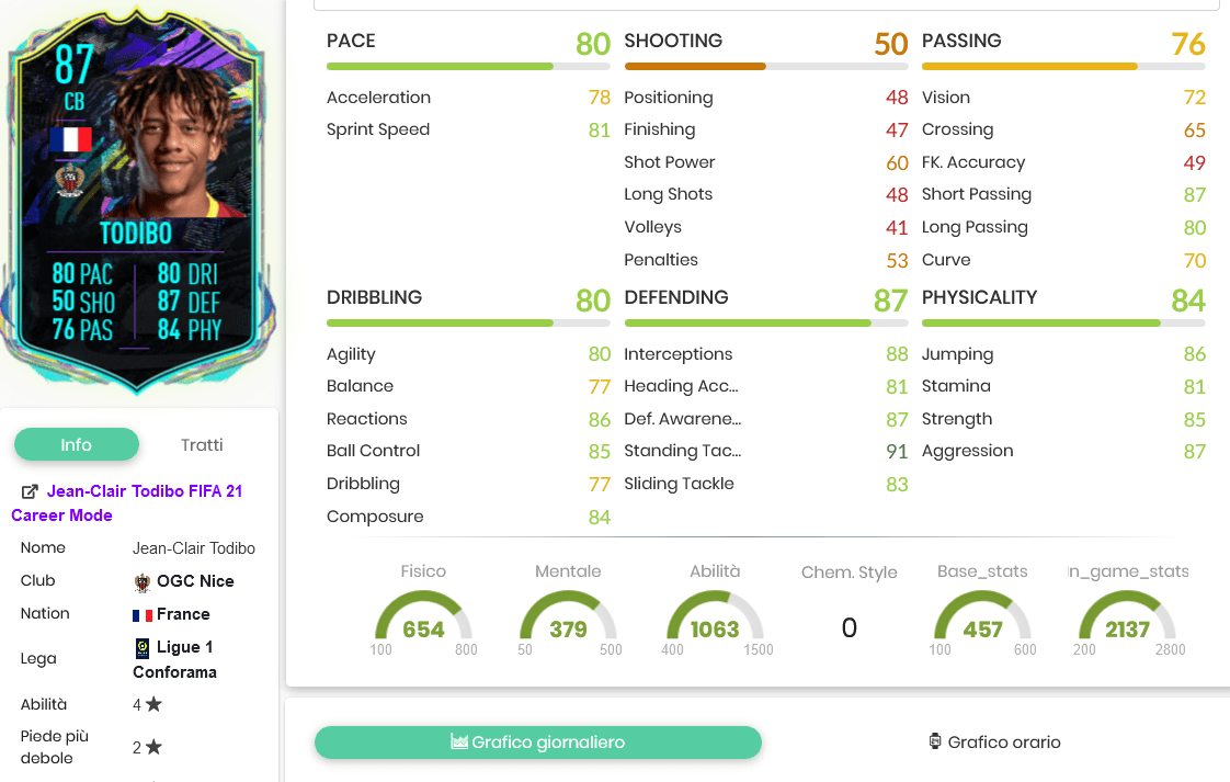 FIFA 21: Jean-Clair Todibo Future Stars SBC - Requirements and ...