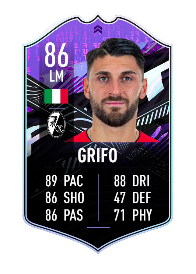 FIFA 21: What IF Goals Scored and Clean Sheet Full Tracker - Players ...