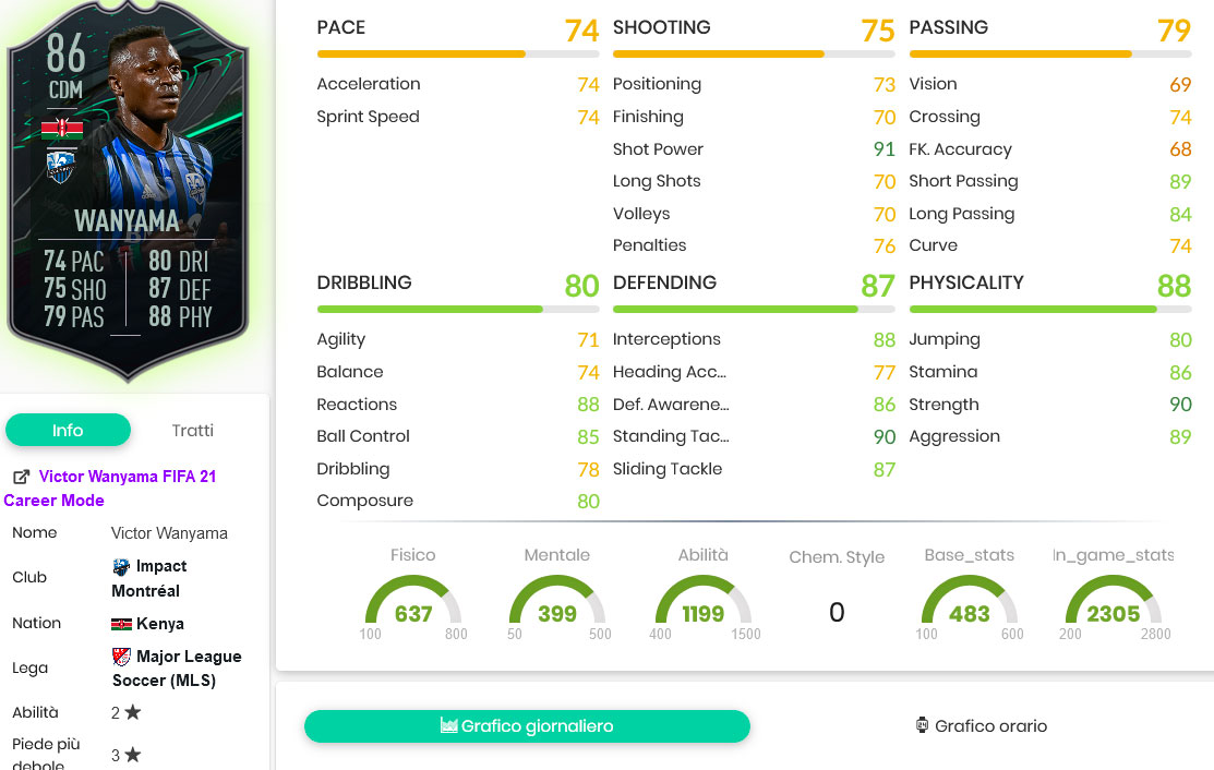 FIFA 21: Gyau - Wanyama - Auro MLS Squad Foundations 2 card in Season ...