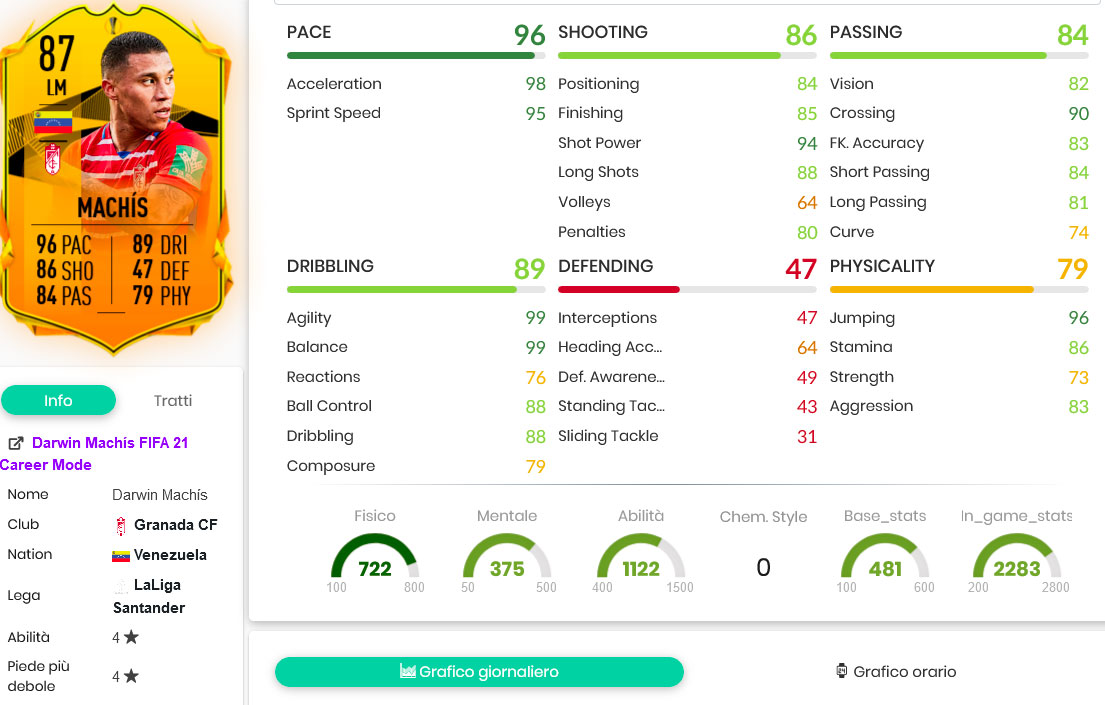 FIFA 21: Darwin Machis RTTF SBC - Requirements and Solutions ...
