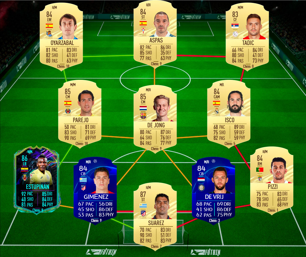 FIFA 21: Lionel Messi POTM February Winner of La Liga – Requirements ...