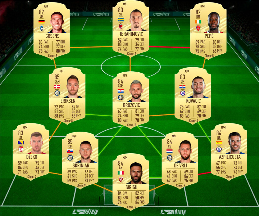 FIFA 21: Mid or Prime Icon Upgrade SBC announced | FifaUltimateTeam.it - UK