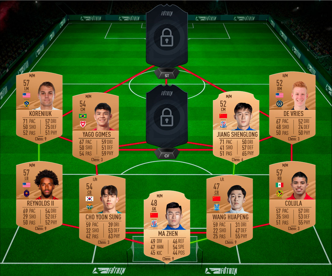 FIFA 21: Group 1 Daily Challenge 3 SBC FUT Birthday – Requirements and ...