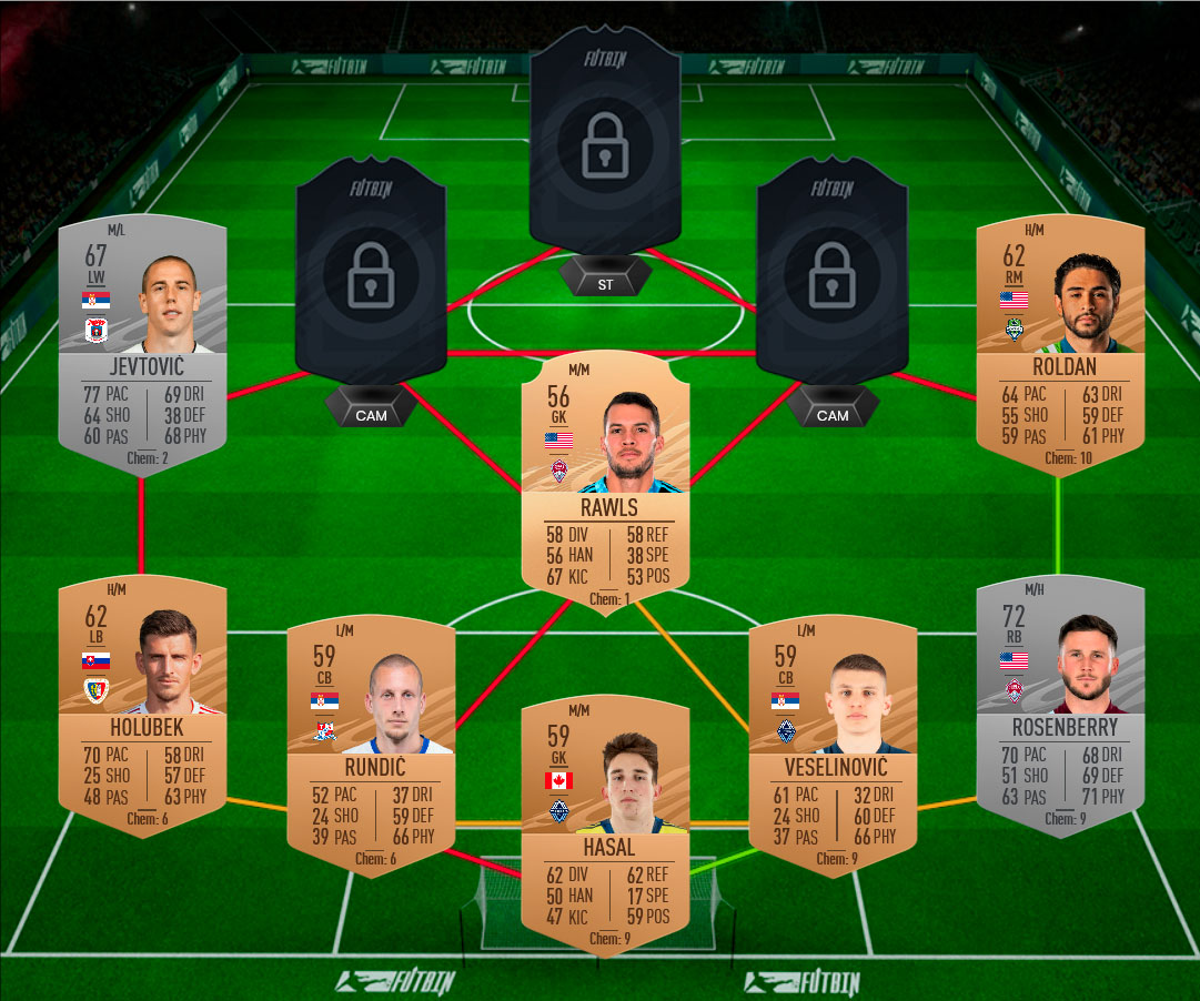 FIFA 21: FUT Birthday Daily SBC Plus 2 Objectives - How to complete ...